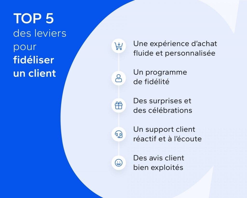 Comment fidéliser un client en 15 points clés